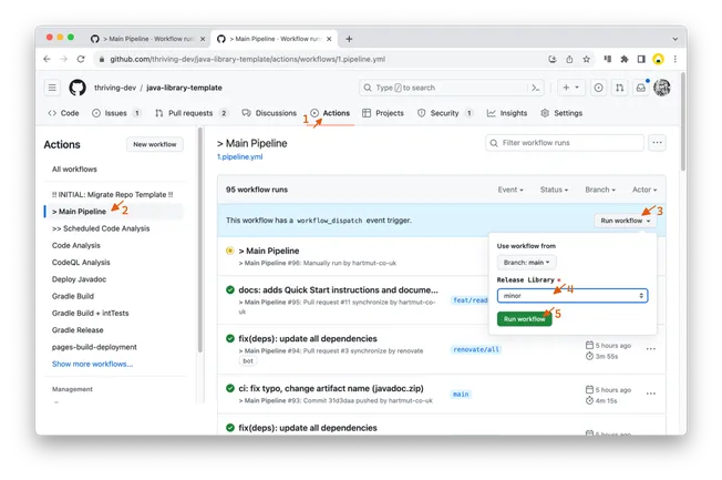 Java Library Development: Get Started Quickly with java-library-template · Thriving.dev