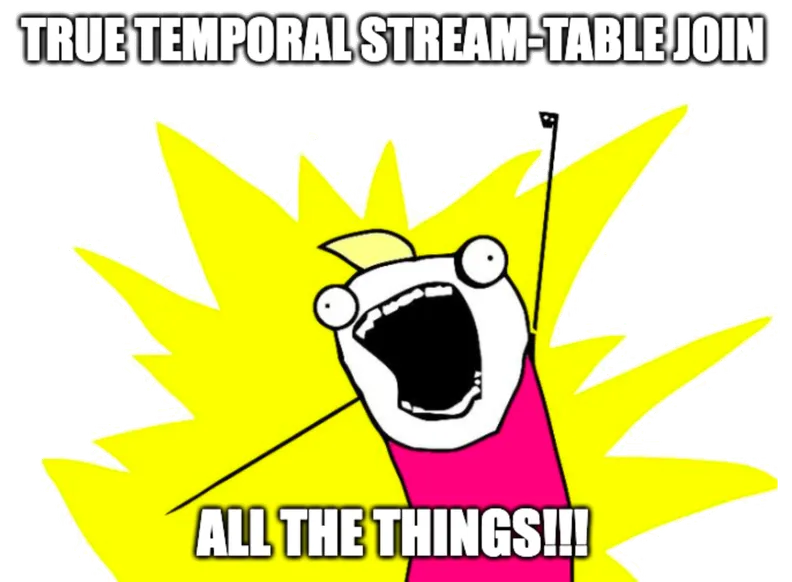 Kafka Streams Cassandra State Store 080 Ships Versionedkeyvaluestore · Thrivingdev
